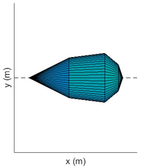 Modelling Free Full Text Optimal Multi Sensor Obstacle Detection System For Small Fixed Wing
