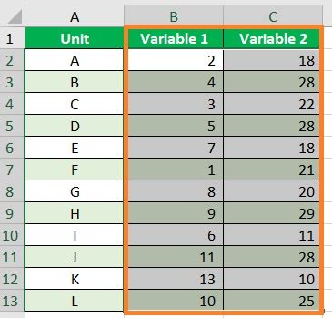 Switch The X Axis And Y Axis In Excel