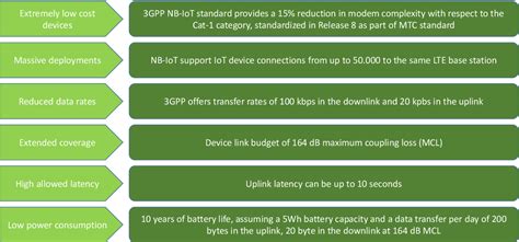 Figure 1 From Evolution And Testing Of NB IoT Solutions Semantic Scholar