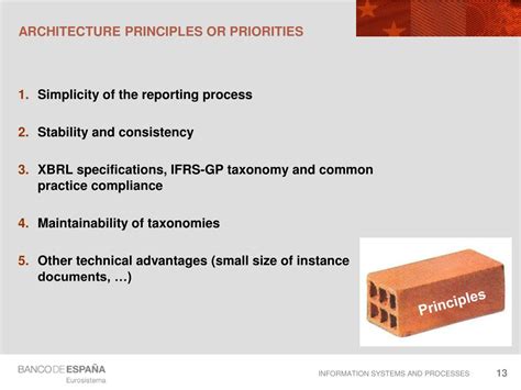 Ppt What Is A Taxonomy Architecture Powerpoint Presentation Free Download Id 4122697