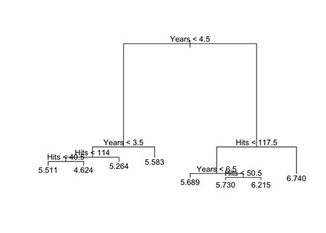 EDMS R Tutorial Tree Based Methods