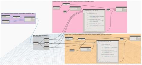 Electrical Wiring And Panel Schedules In Revit Benchmarq Ltd