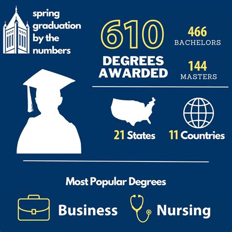 Lander University On Linkedin Landeruniversity Landergrad