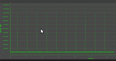 Lp Cc2652r7 What Is The Expected Value For Current Consumption On The