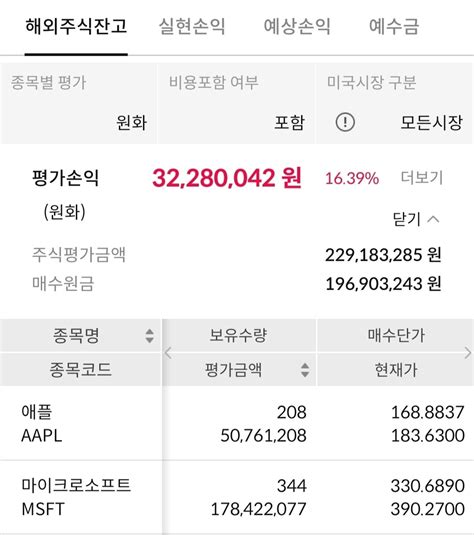 블라인드 주식·투자 마이크로소프트 52주 신고가 달성