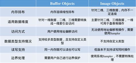 Gpu 优化技术 Opencl 介绍 知乎