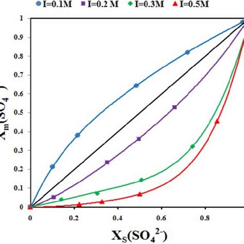 Ionic Radius And Ionic Potential Download Table