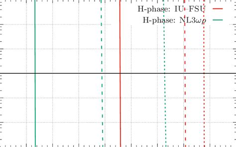 Nucleation Time τ As A Function Of Pressure P In The Phase Transition