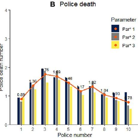 The Size Effects Of Policemen When Killers Can Move Subgraphs A C Show