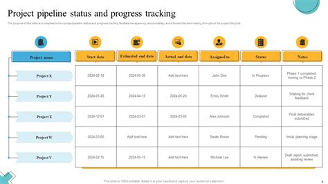 Project Pipeline Powerpoint Ppt Template Bundles Ppt Slide