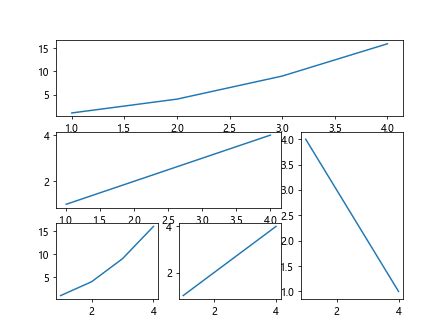 Introduction To Plt Subplot Matplotlib Color