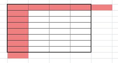 Border ReoGrid NET Spreadsheet Component
