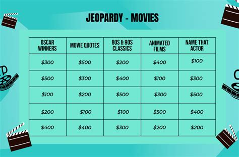 Free Jeopardy Templates To Edit Online