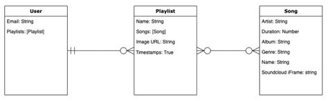 GitHub Esaltzm Spotifly Backend Node Express Mongo Backend For