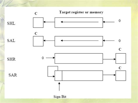 8086 Instruction Set Ppt Ppt