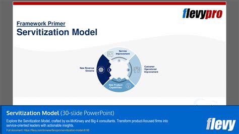Servitization Model Ppt Slide Deck