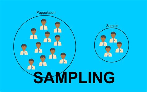 Perbedaan Probability Sampling Dan Nonprobability Sampling Statistik Unik