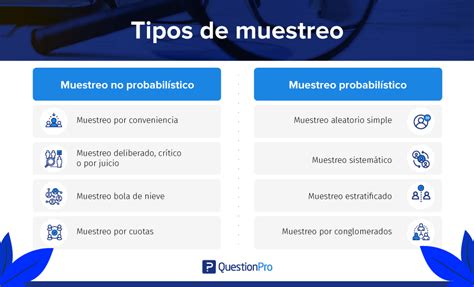 ¿cuántos Tipos De Muestreo Probabilístico Existen Hacienda Paraíso