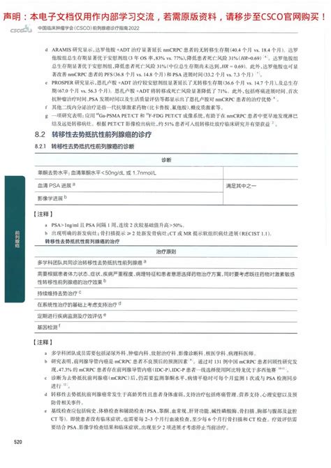 Csco前列腺癌诊疗指南（2022） 前列腺癌 指南 诊疗 癌症 健康界