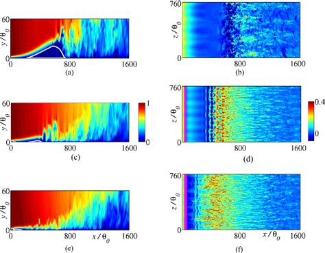 Figure 1 From The Effect Of Surface Roughness On Laminar Separated Boundary Layers Semantic