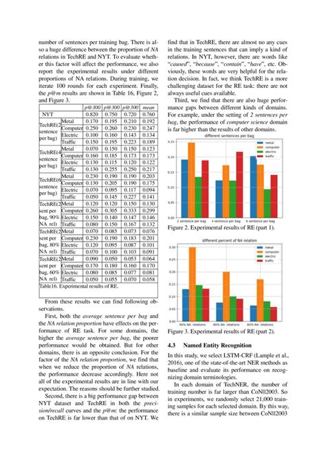 Techkg A Large Scale Chinese Technology Oriented Knowledge Graph Deepai