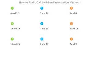 Bro And Sis Math Club How To Find L C M By Prime Factorization Method