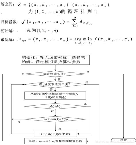 基于模拟退火法的旅行商问题退火算法预测人流量 Csdn博客