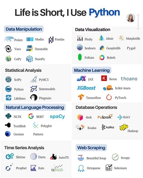 391 best r dataengineering images on pholder what s it like to be rich