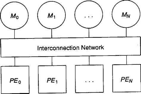 Figure 11 From Parallel Algorithms For Placement And Routing In Vlsi