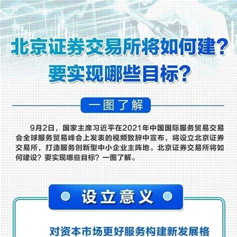 一图了解 北京证券交易所将如何建设？投诉