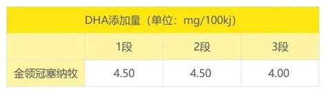 金领冠塞纳牧奶粉怎么样？优缺点一篇给你说清楚 知乎