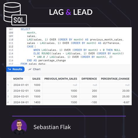 Sebastian Flak On Linkedin 💾 Sql Functions Every Data Engineer Should