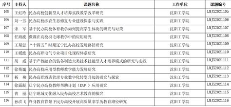 我校58项课题获批辽宁省民办教育协会教育科学 “十四五”规划2021年度课题立项 沈阳工学院 Shenyang Institute Of