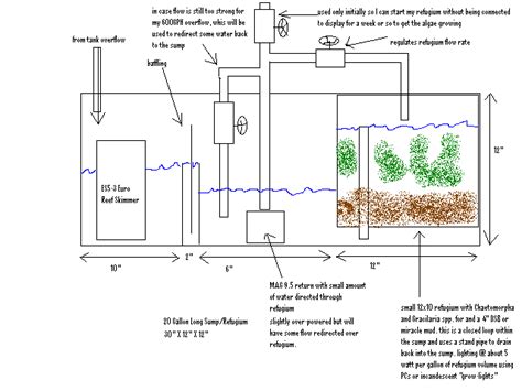 Refugdesfaq2 Reef Tank Sump Diagram