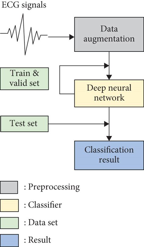Real Time Arrhythmia Monitoring And Classification Based On Edge