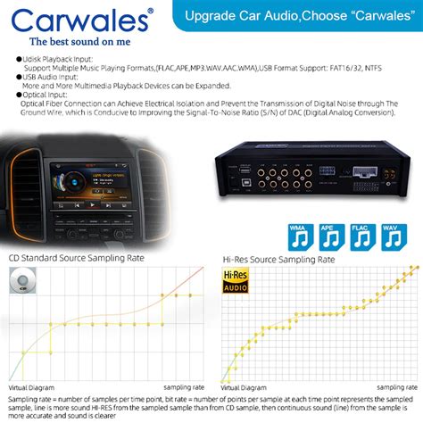 Carwales Cl Dsp48 Car Audio Digital Signal Processor Carwales