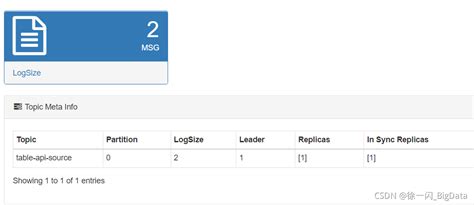 Flink Table Api 与 Flink Sql 实现kafka To Kafka 版本112flink Kafka Table Api Csdn博客
