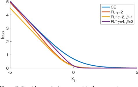 Neural Network Simulation Semantic Scholar