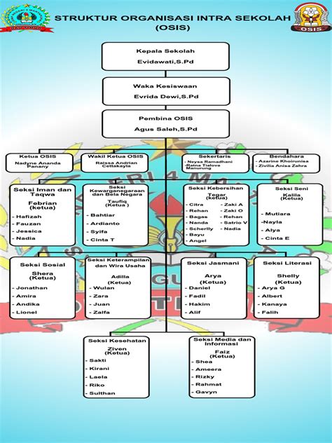 Struktur Osis Pdf