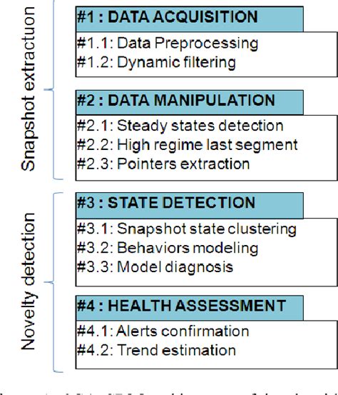 Figure 1 From A Batch Detection Algorithm Installed On A Test Bench Semantic Scholar