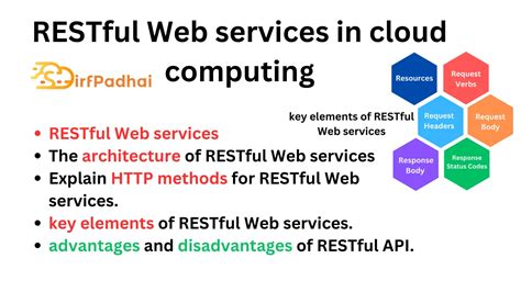 RESTful Web Services In Cloud Computing Sirf Padhai