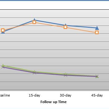 The Mean Level Of Serum Gamma Glutamyltransferase GGT And Alkaline Download Scientific