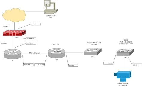 Internet Access To Meraki Cloud From New Vlan Cisco Community