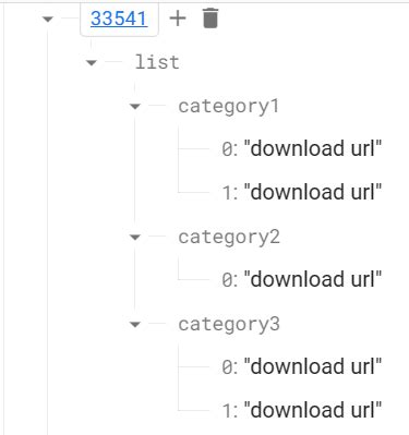 Upload List Of Lists To Firebase Realtime Database Android Stack Overflow