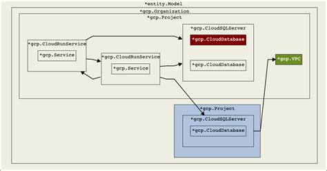 Designing A Cloud Infrastructure Provisioning System Encore Blog