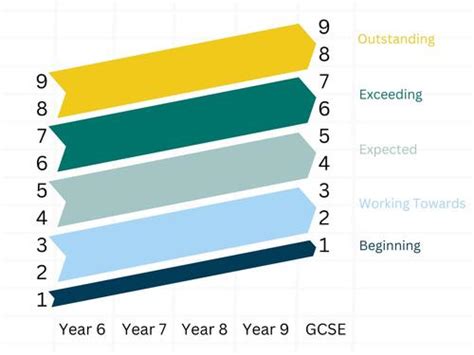 Key Stage 3 Assessment Framework Sidcot School
