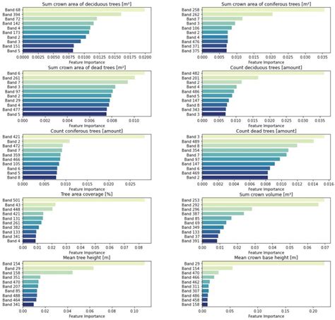 Remote Sensing Mdpi On Linkedin Latestpaper Timeseries Forest