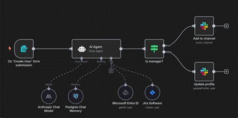 Your First Rag App Build And Host It On Hugging Face Spaces By Subash Keshapragada Medium