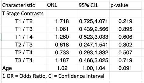Feature Request Emmeans Emmeans Like Contrasts Emmeans Output Into Gtsummary Issue