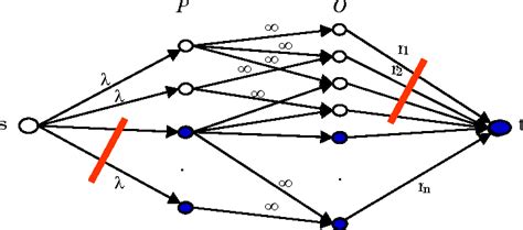 Figure 1 From A Simultaneous Maximum Flow Algorithm For The Selection